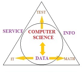 Computer Science Online Tutor & Assignment Help | 24HourAnswers